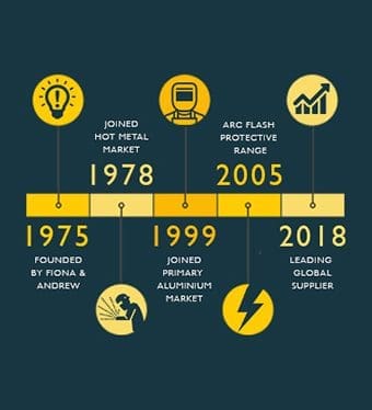 Learn About How CHARNAUD Came About | CHARNAUD